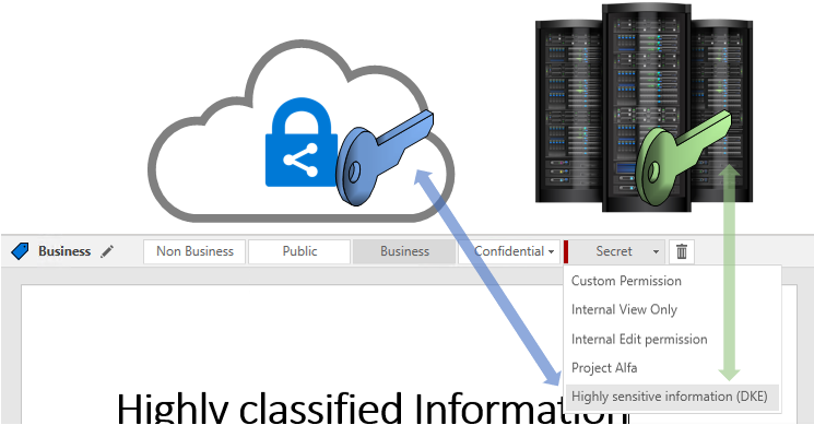 Double Key Encryption (DKE) for Microsoft Information Protection | IT ...